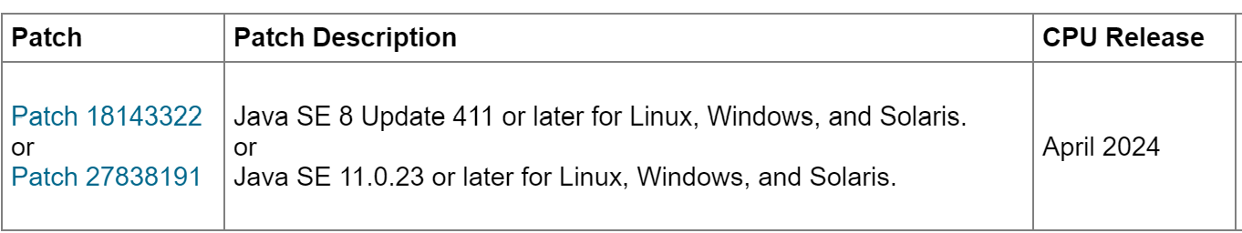 Oracle Weblogic And Ohs Cpu Patching Java Upgrade Middleware Devops